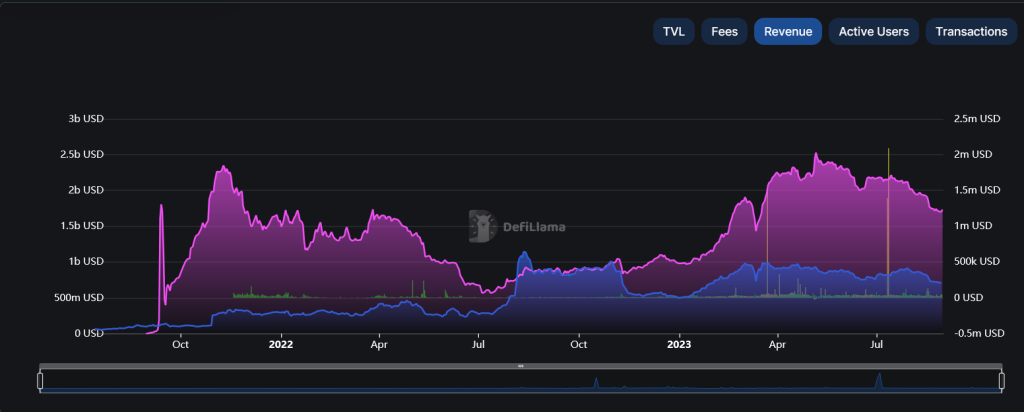 Beginners Guide To On Chain Reports In Cryptocurrency Blockcircle Learn 8010