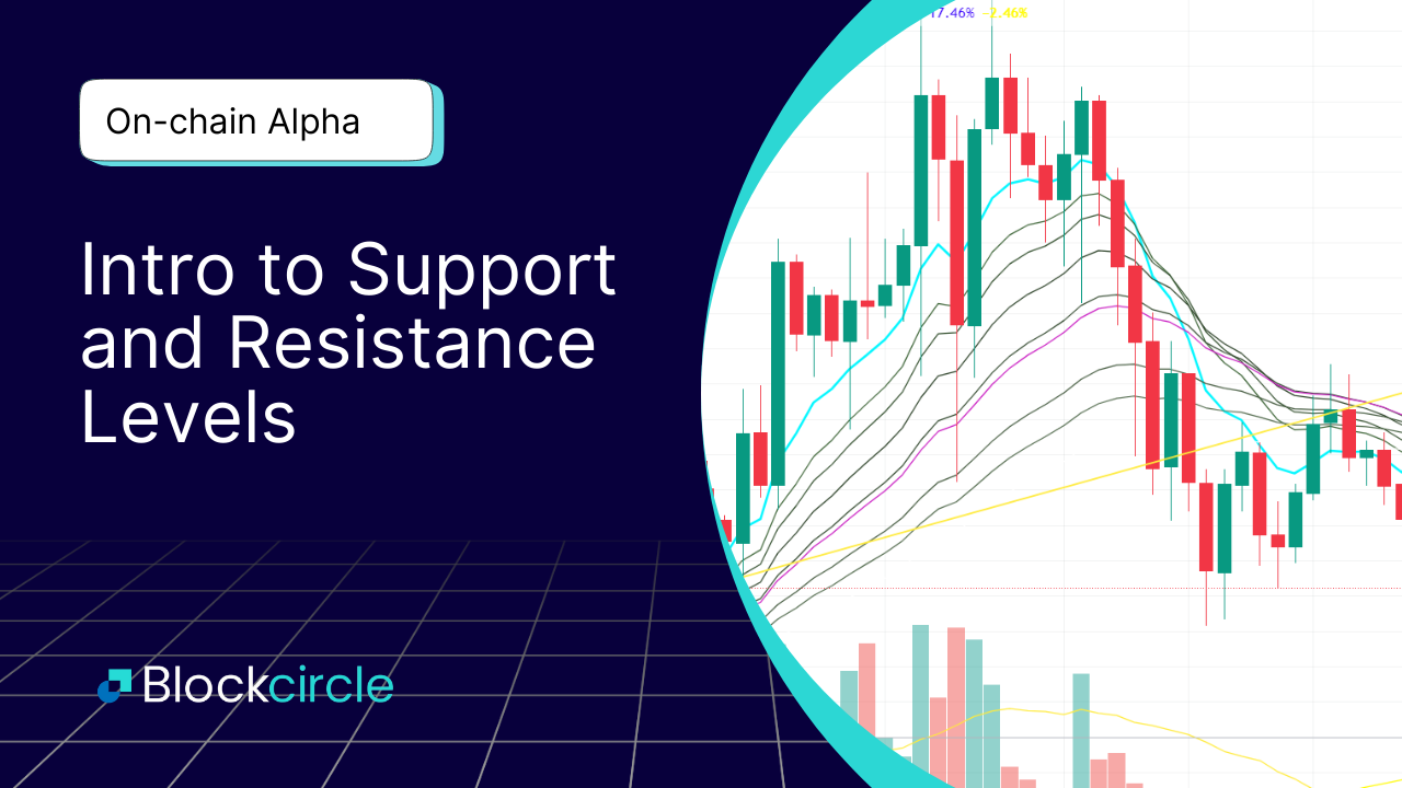 Support And Resistance Levels Blockcircle Learn 0518