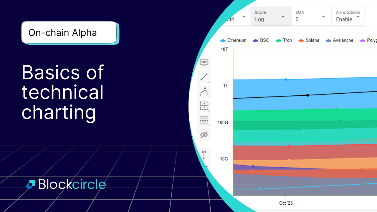 Introduction To Basics Of Technical Charting Blockcircle Learn 2260